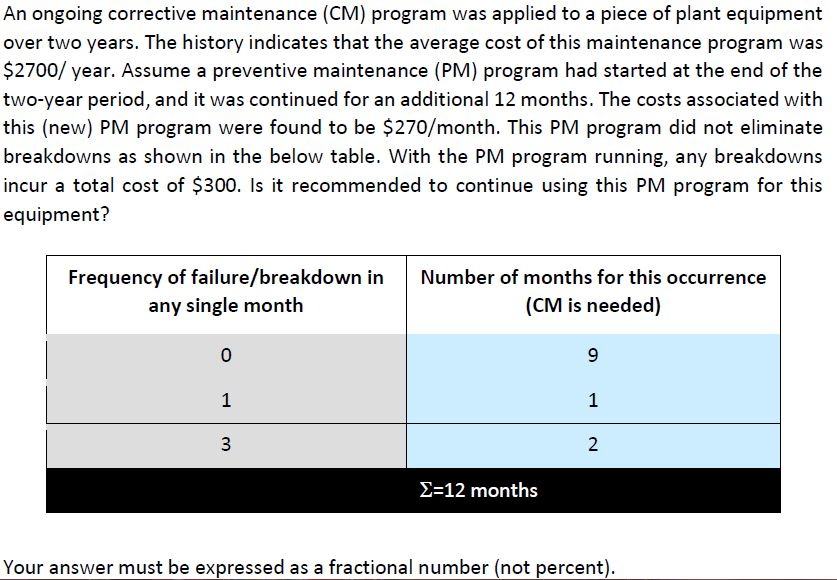 Solved An ongoing corrective maintenance (CM) program was | Chegg.com