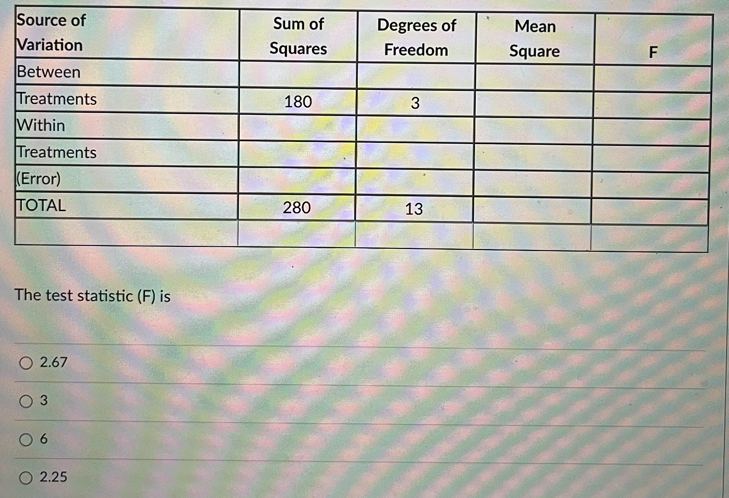 Solved \begin{tabular}{|l|c|c|c|c|} \hline Source of | Chegg.com