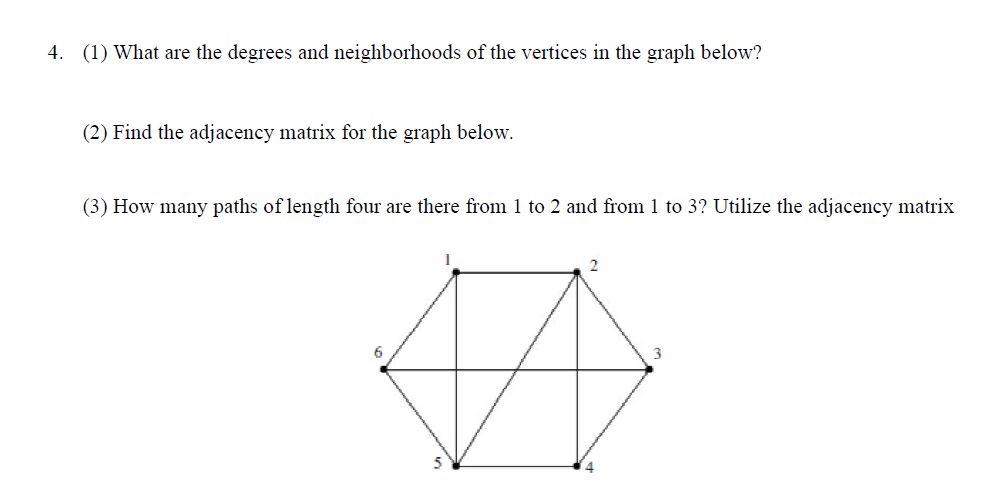Solved (1) What are the degrees and neighborhoods of the | Chegg.com ...