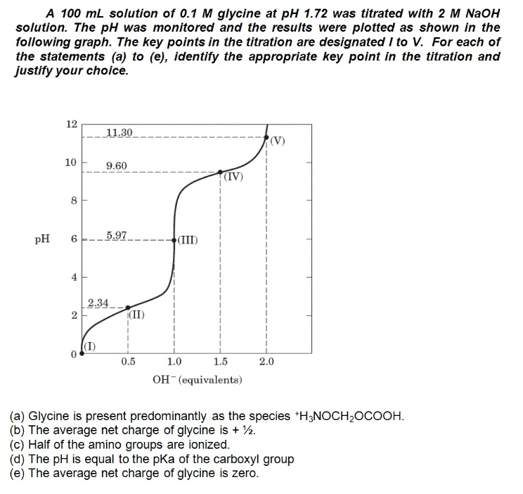 Solved A 100 mL solution of 0.1 M glycine at pH 1.72 was | Chegg.com