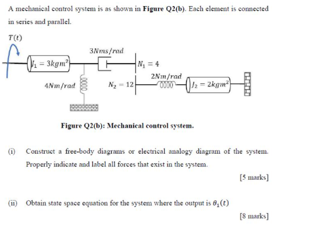 Solved A mechanical control system is as shown in Figure | Chegg.com