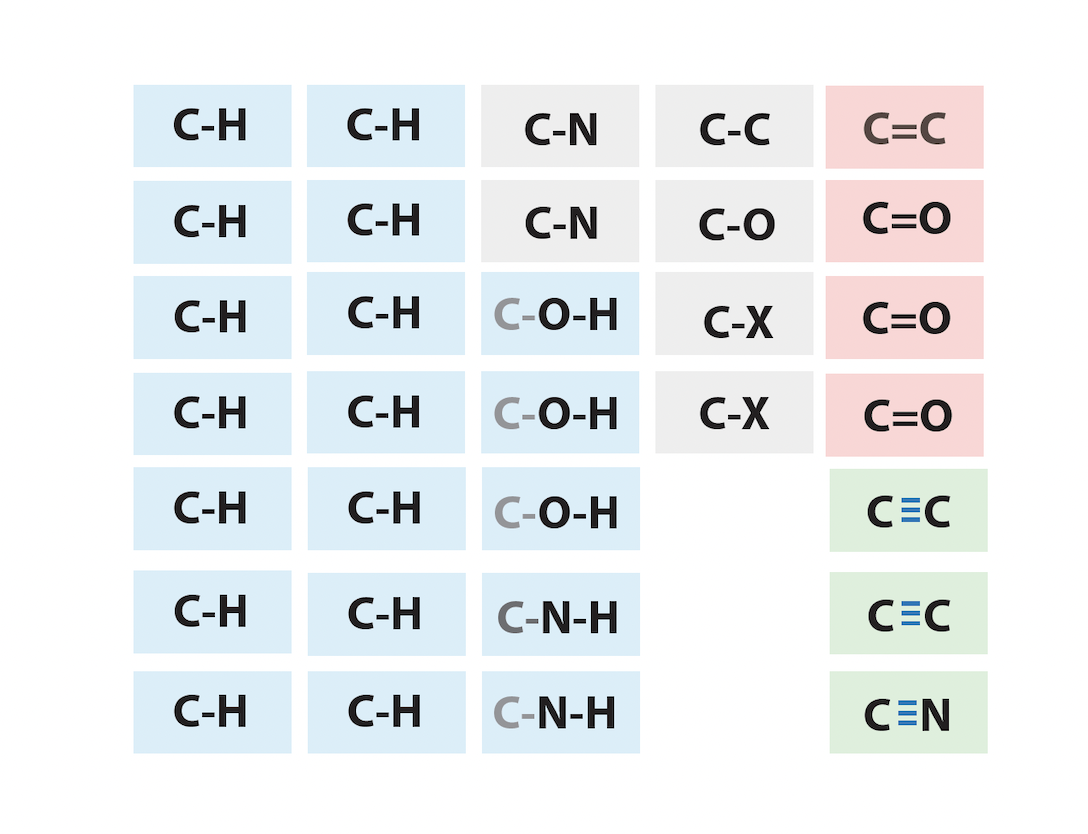 Solved \begin{tabular}{|r|r|r|} \hline C−H & C−H & C−N \\ | Chegg.com