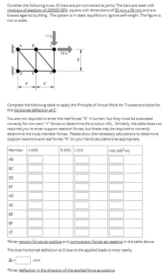 Solved Consider the following truss. All bars are | Chegg.com