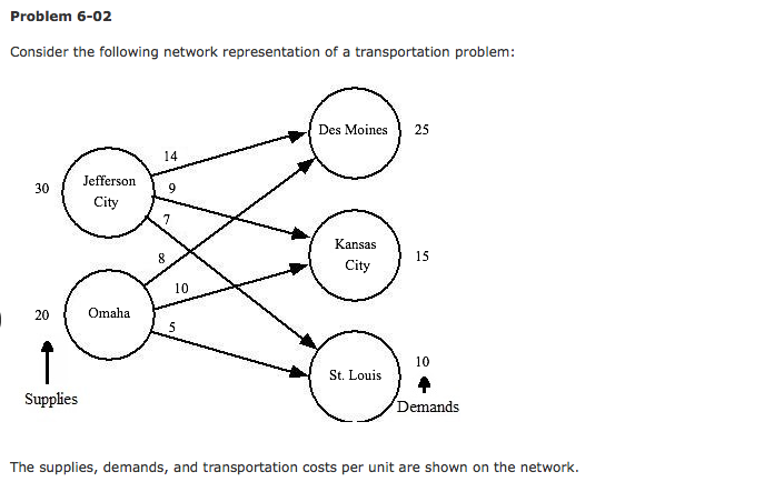 Solved Problem 6-02 Consider the following network | Chegg.com