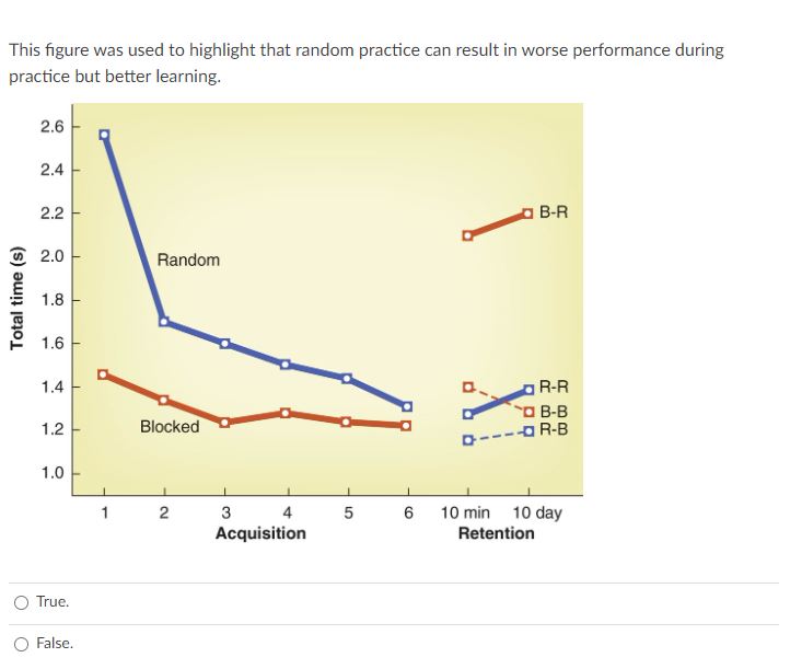 This figure was used to highlight that random | Chegg.com