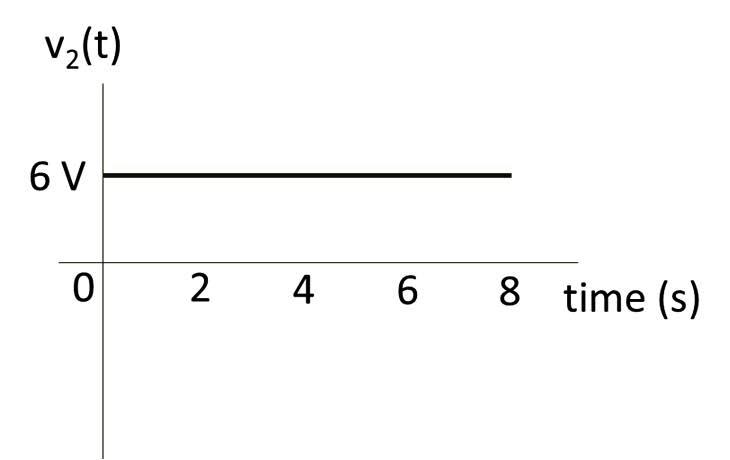 Solved Q5. Plot the waveform of vo(t) assuming ideal op amp. | Chegg.com