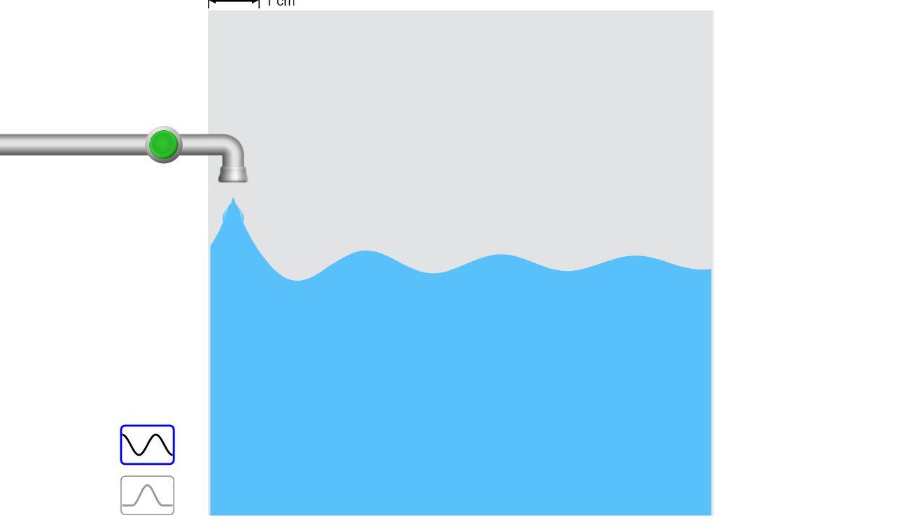 Solved In which direction is the wave traveling compared to | Chegg.com