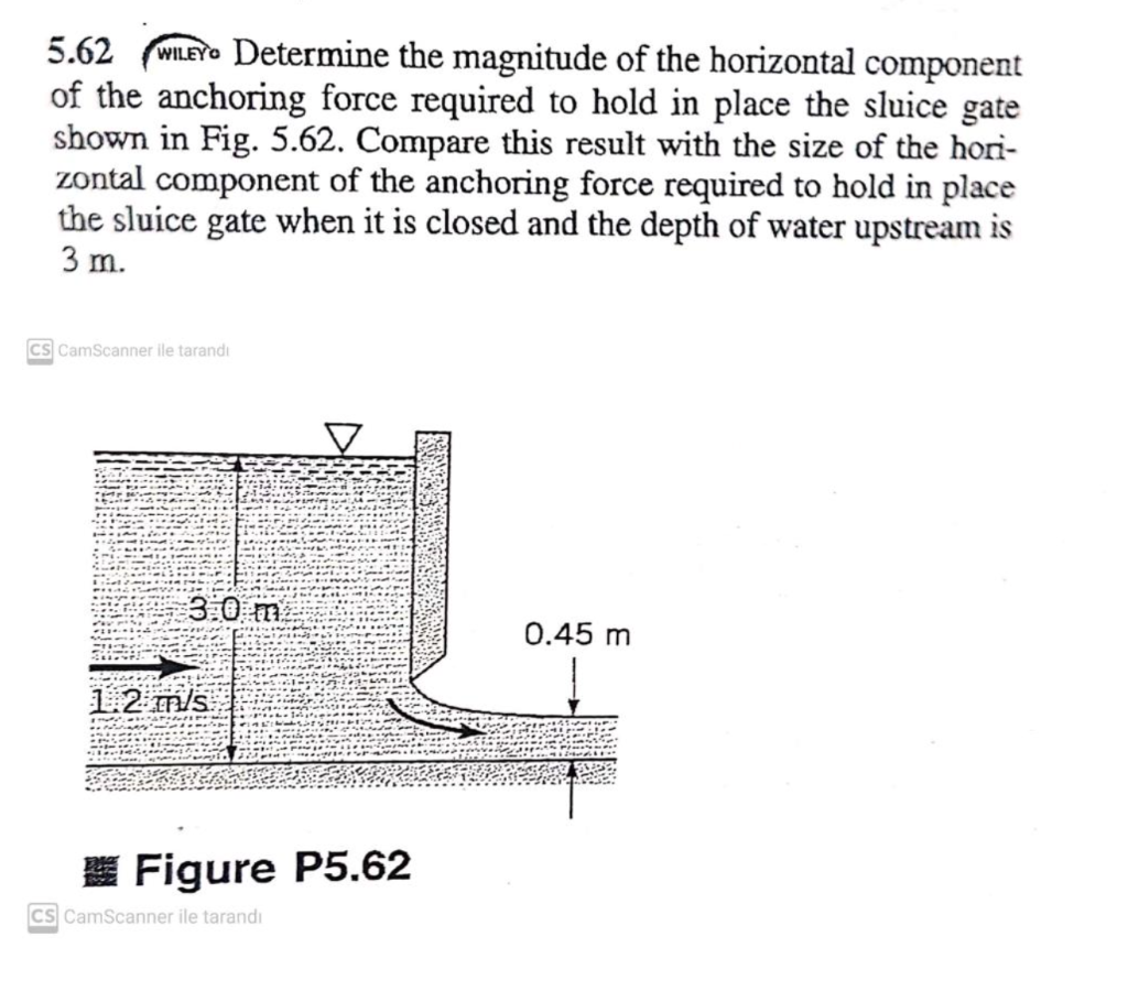 Solved 5.62 whero Determine the magnitude of the horizontal | Chegg.com