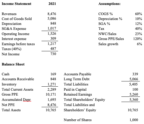 You are evaluating the value of Maxima, Inc, a | Chegg.com