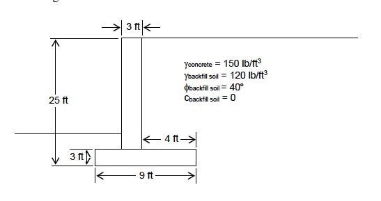 Solved For the retaining wall shown below, determine the | Chegg.com