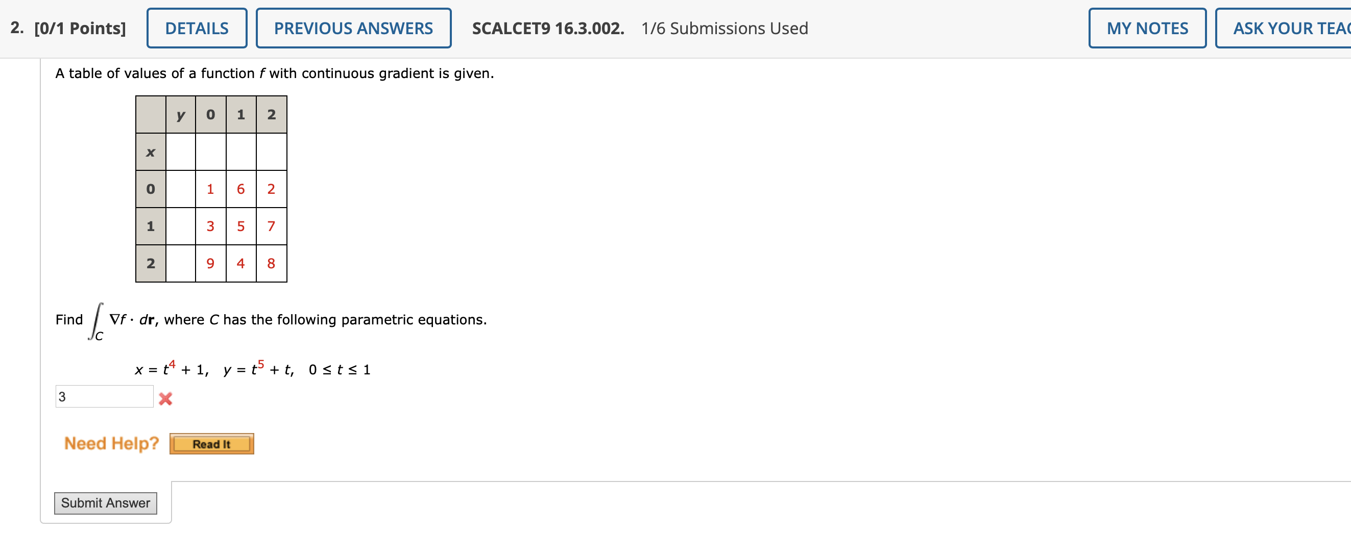 Solved A table of values of a function f with continuous | Chegg.com