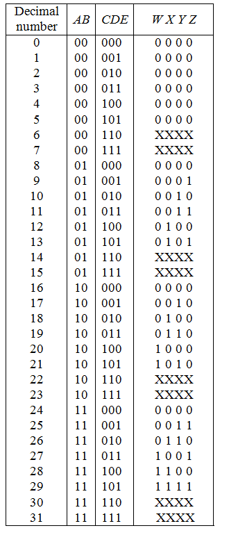 Solved Hello, I am currently taking a Digital Logic Course | Chegg.com