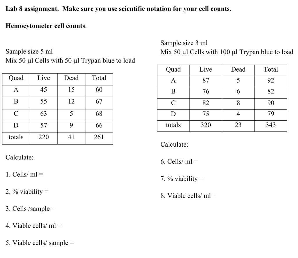Solved Lab 8 assignment. Make sure you use scientific | Chegg.com
