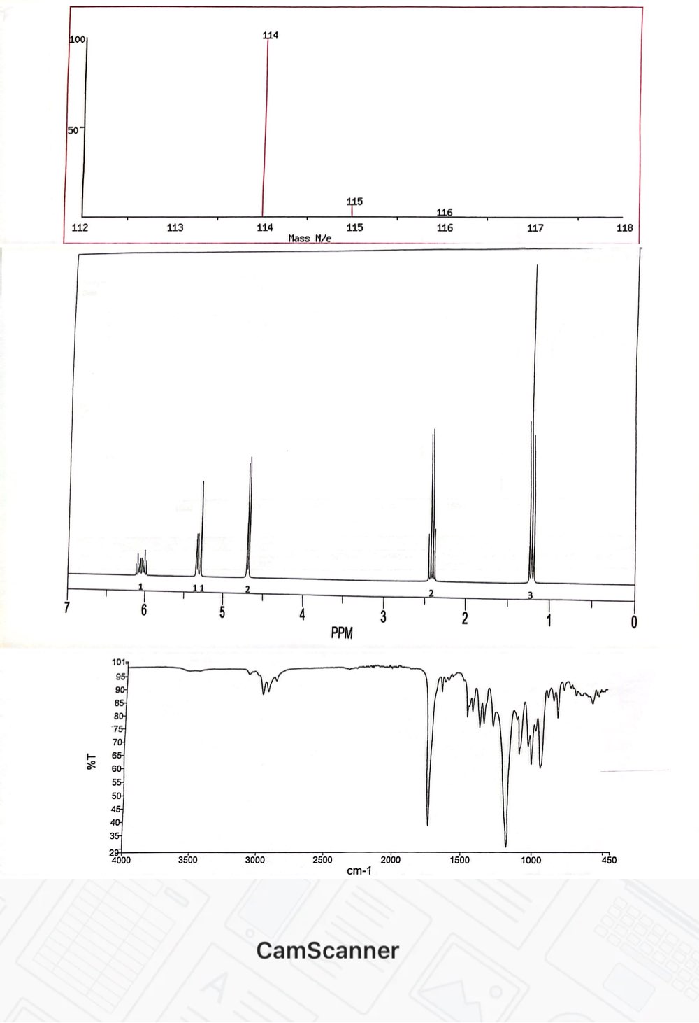 Solved The IR data, Mass Spec data, and 1H-NMR data are | Chegg.com