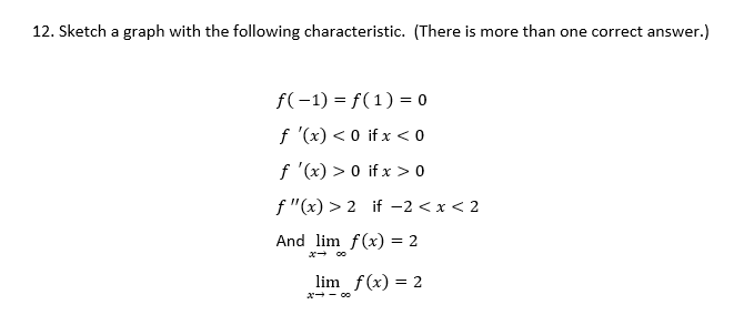 Solved 12. Sketch a graph with the following characteristic. | Chegg.com
