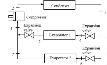 Solved A two evaporator compression refrigeration system | Chegg.com