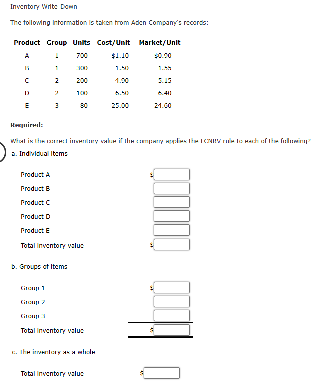 Solved Inventory Write-Down The following information is | Chegg.com