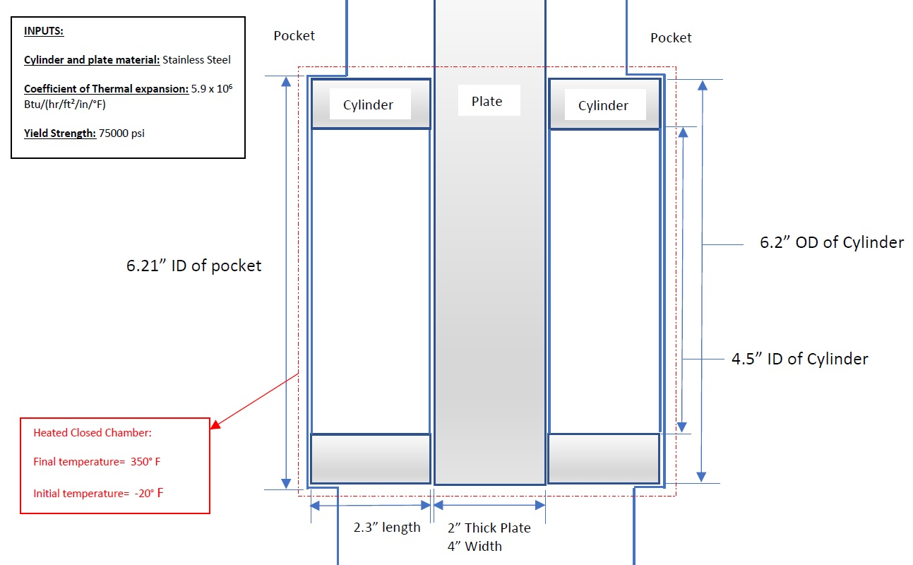 Calculate the change in size for the cylinder and | Chegg.com