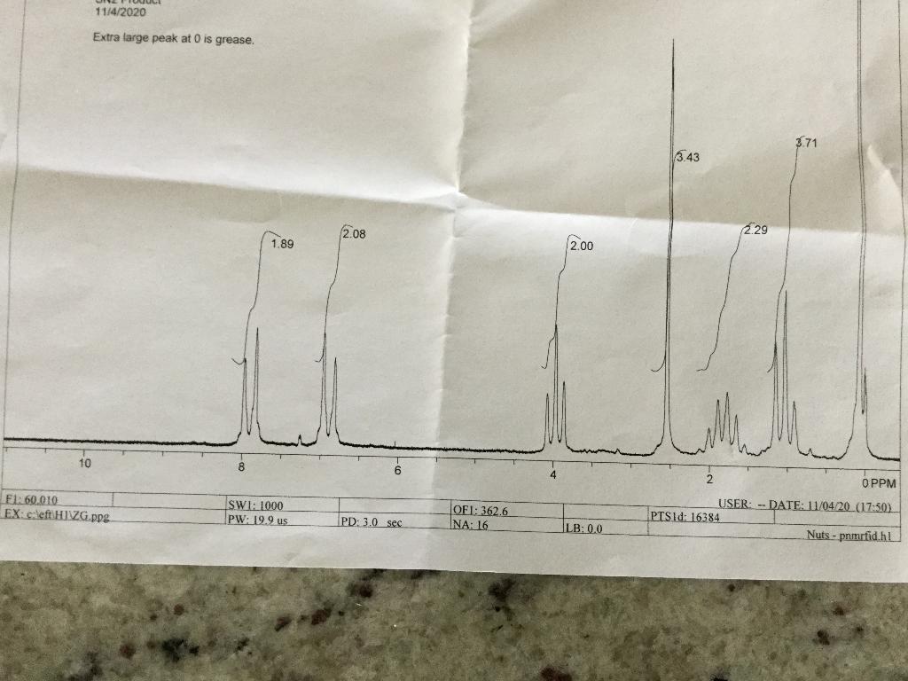 Solved 6. Analyze and fully assign your NMR spectrum. | Chegg.com