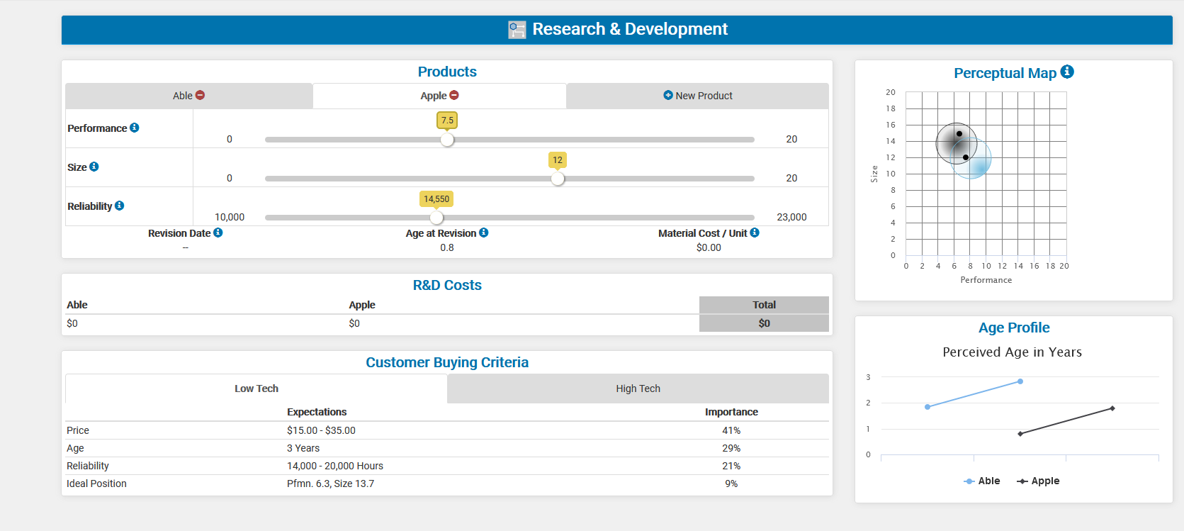 I need help making CAPSIM Decisions and and | Chegg.com