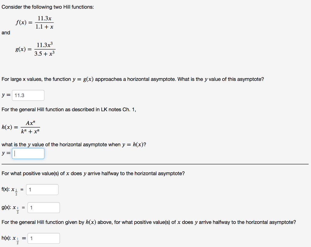 Solved Consider the following two Hill functions: f(x) = | Chegg.com