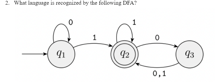 Solved 2. What language is recognized by the following DFA? | Chegg.com
