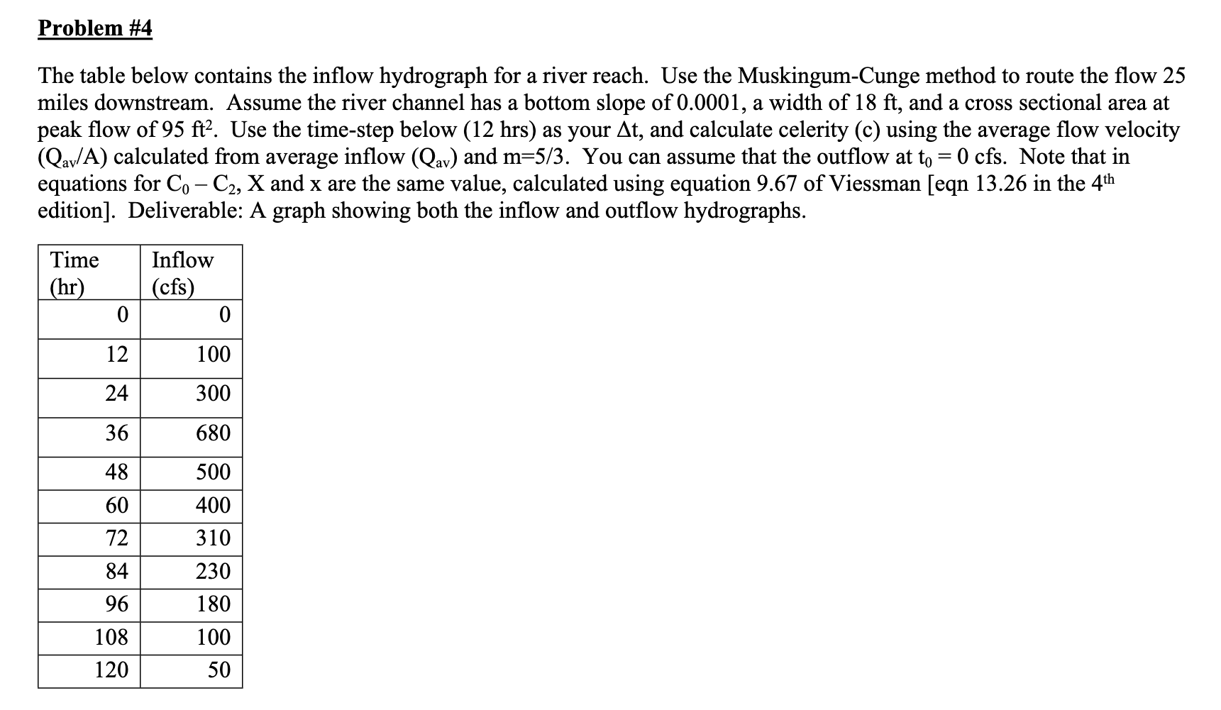 Solved Problem #4The table below contains the inflow | Chegg.com