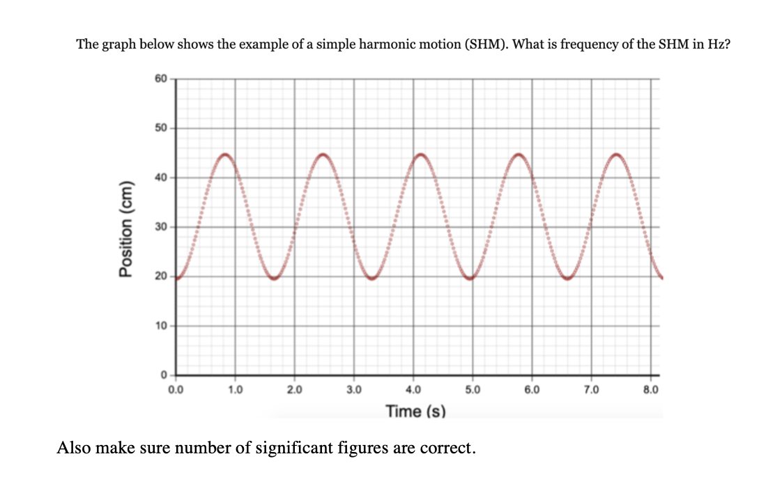 Solved The graph below shows the example of a simple | Chegg.com