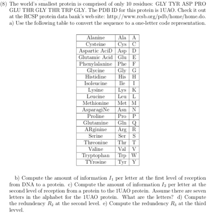 Solved (8) The world's smallest protein is comprised of only | Chegg.com