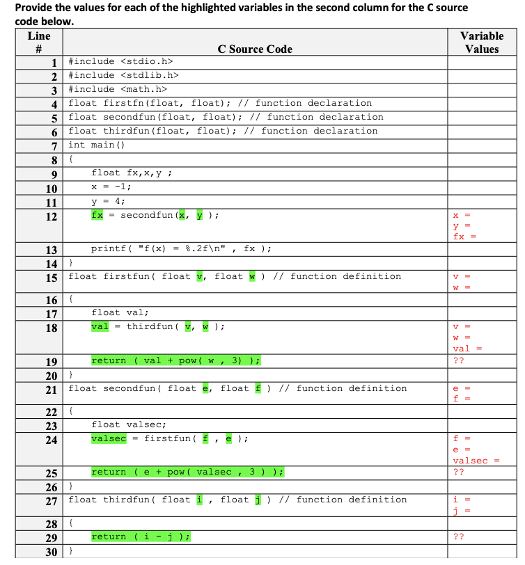 Solved Provide the values for each of the highlighted | Chegg.com