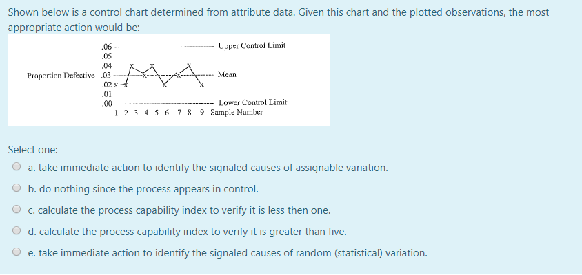 Solved Shown below is a control chart determined from | Chegg.com