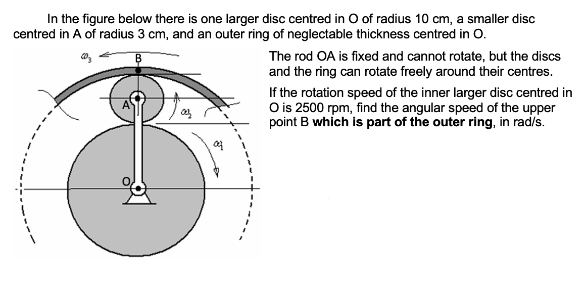 Solved In the figure below there is one larger disc centred | Chegg.com