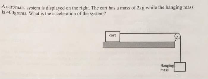 Solved A cart/mass system is displayed on the right. The | Chegg.com