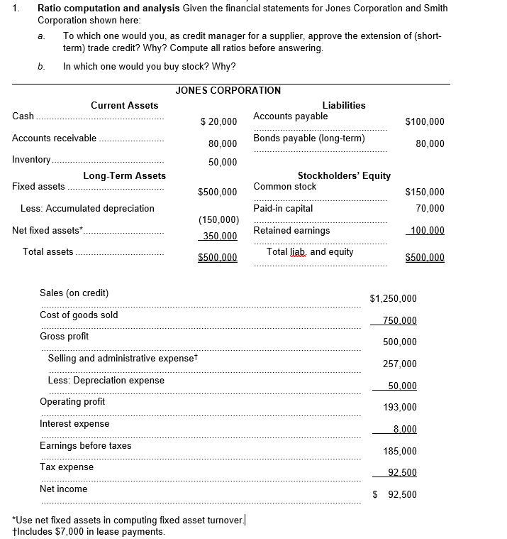 Solved 1. Ratio computation and analysis Given the financial | Chegg.com