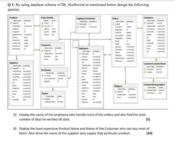 Q1: By using database schema of Db_Northwind as | Chegg.com