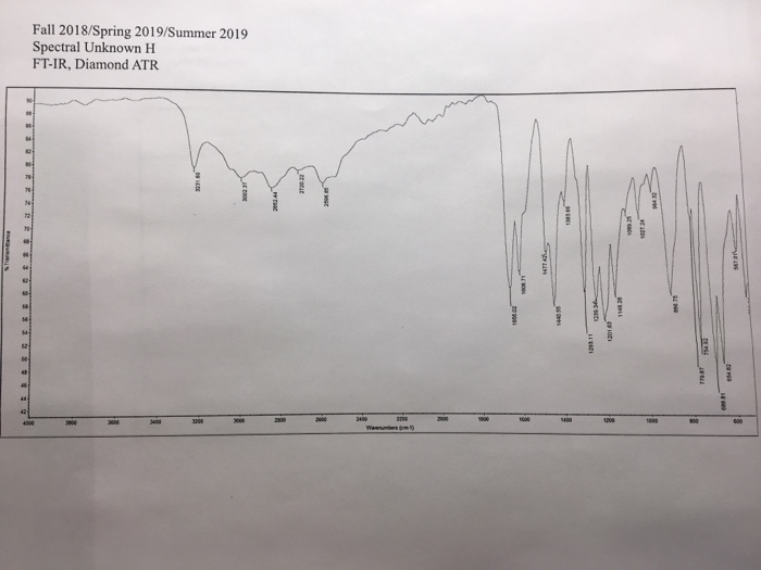 Orientation Activities Packet out your IR spectrum | Chegg.com