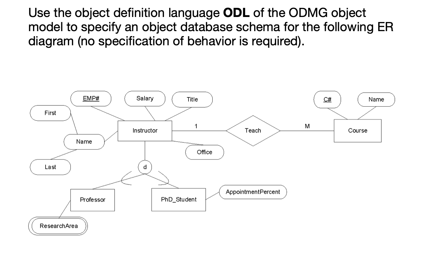 Solved Use the object definition language ODL of the ODMG | Chegg.com
