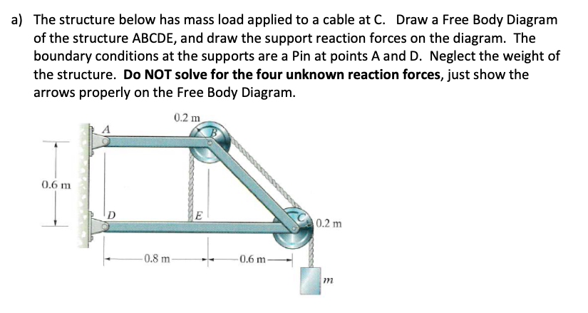 Solved a) The structure below has mass load applied to a | Chegg.com