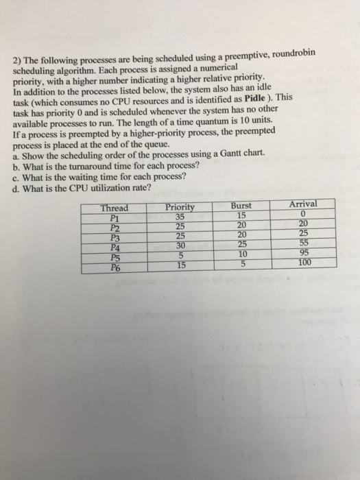 Solved 2) The following processes are being scheduled using | Chegg.com