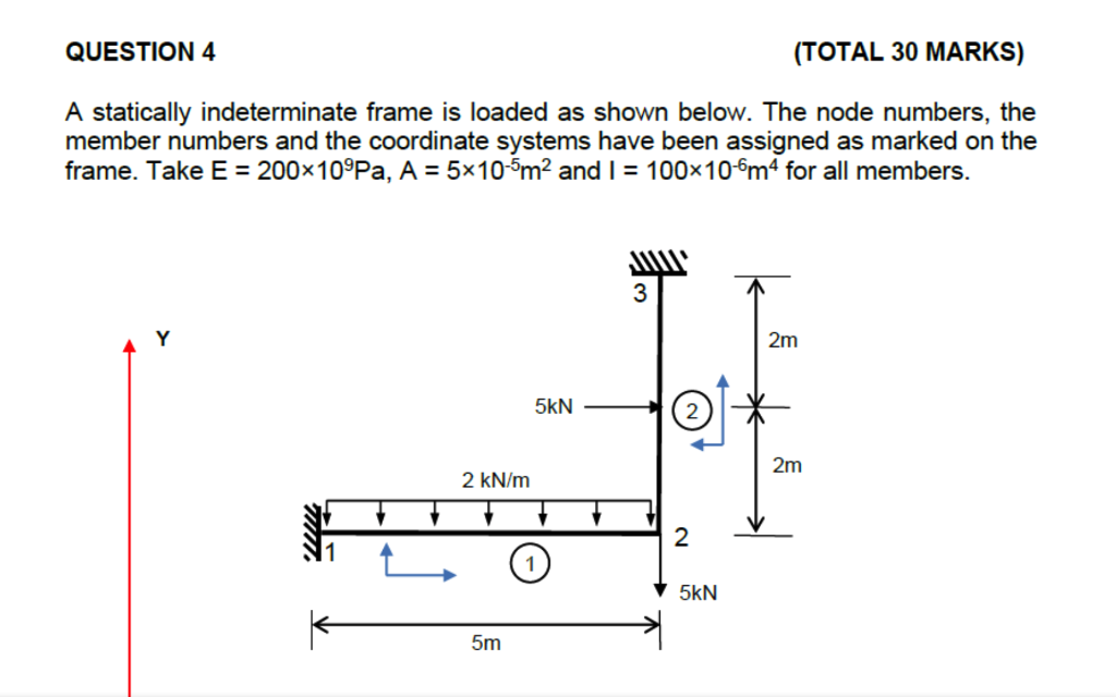 Solved QUESTION 4 (TOTAL 30 MARKS) A statically | Chegg.com