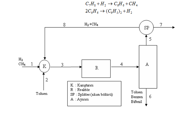 Consider schematically below a part of the benzene | Chegg.com