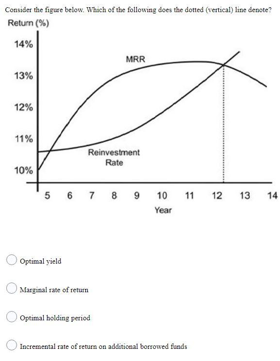 Solved Consider the figure below. Which of the following | Chegg.com