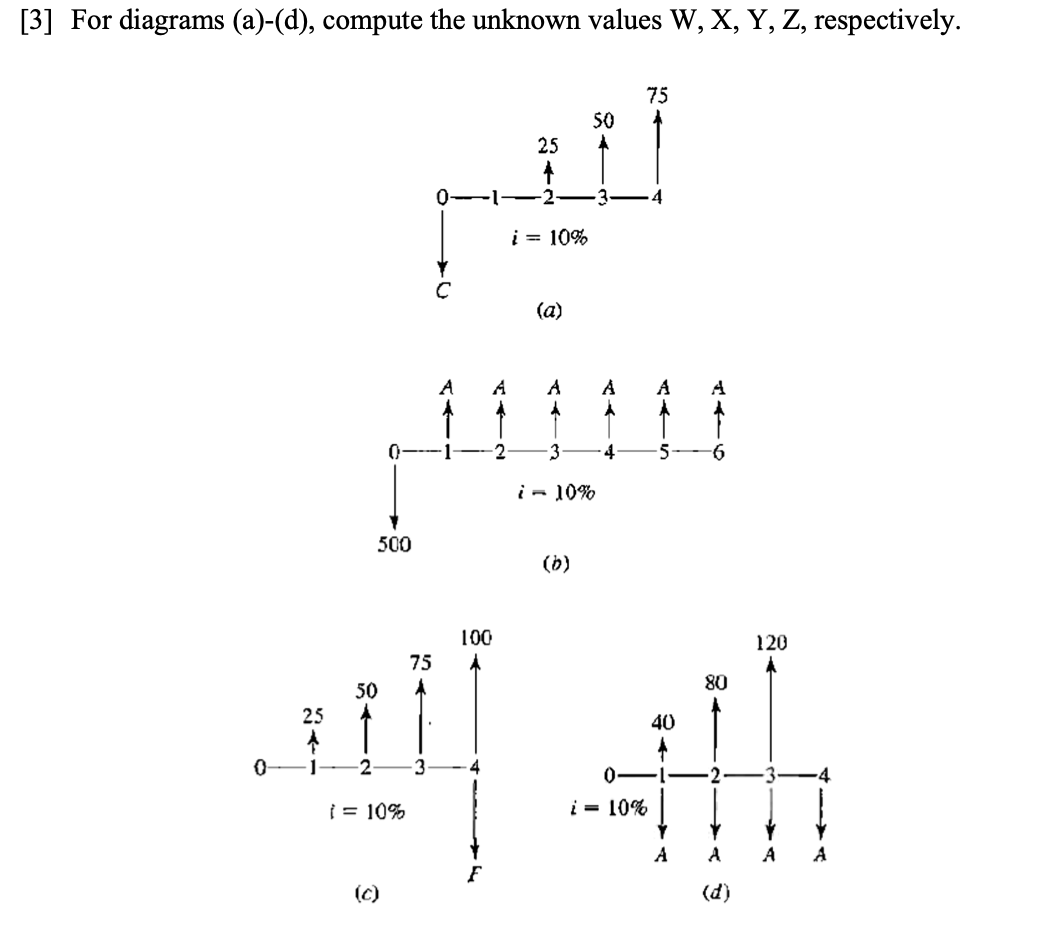 Solved [3] For diagrams (a)-(d), compute the unknown values | Chegg.com