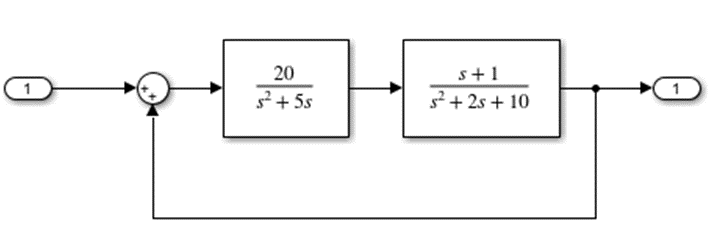 Solved By using MATLAB, plot a Bode diagram and determine | Chegg.com