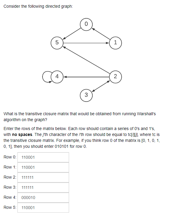 Solved Consider the following directed graph:What is the | Chegg.com