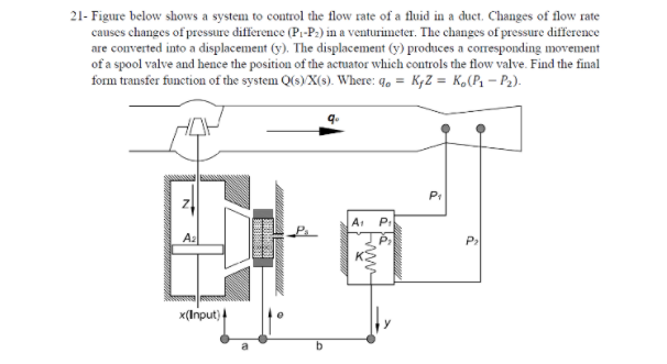 Solved Figure below shows a system to control the flow rate | Chegg.com