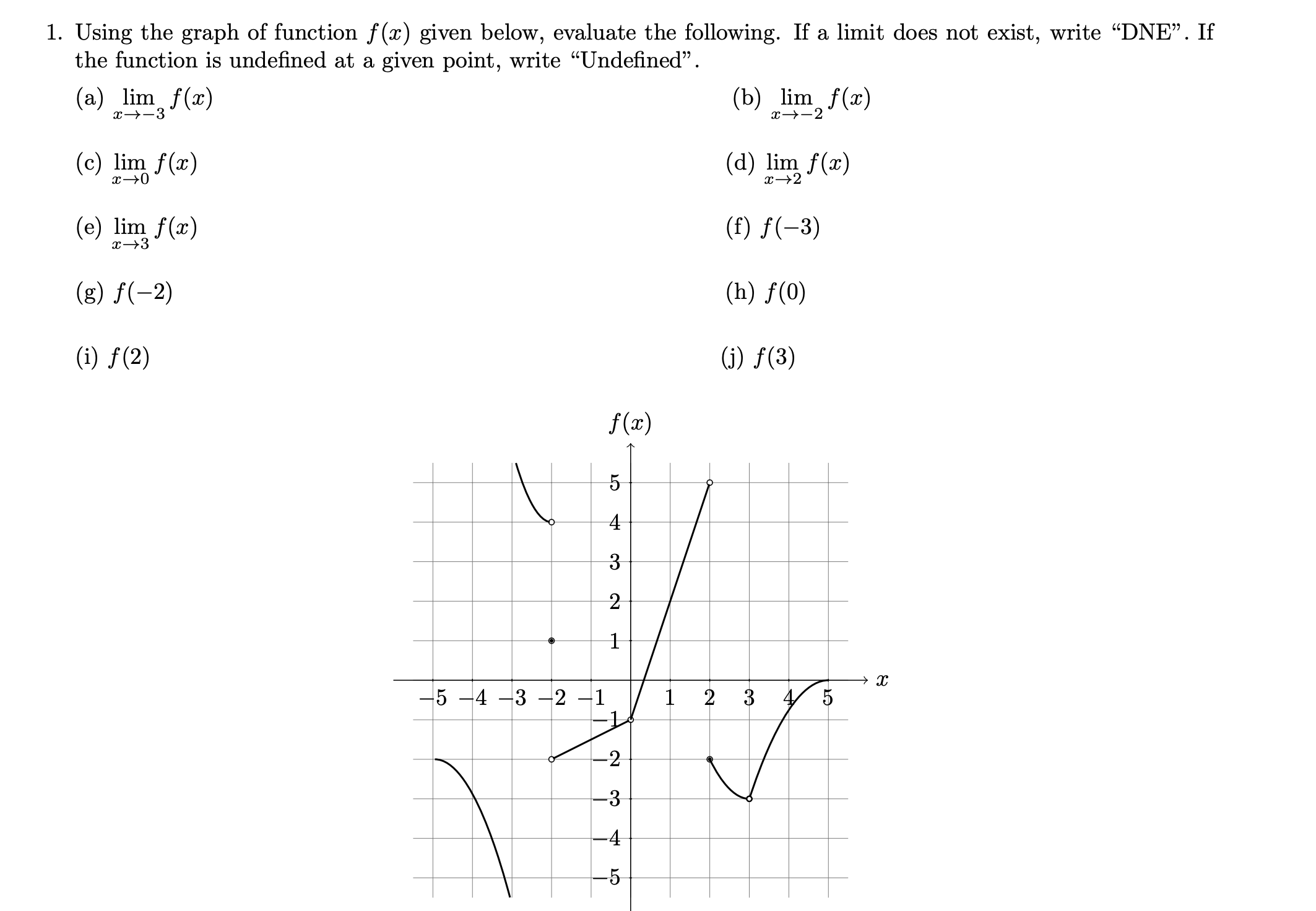 Solved Using the graph of ﻿function f(x) ﻿given below, | Chegg.com