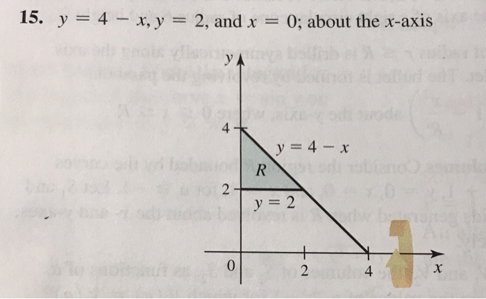 Solved Use the shell method to find the volume of region R. | Chegg.com