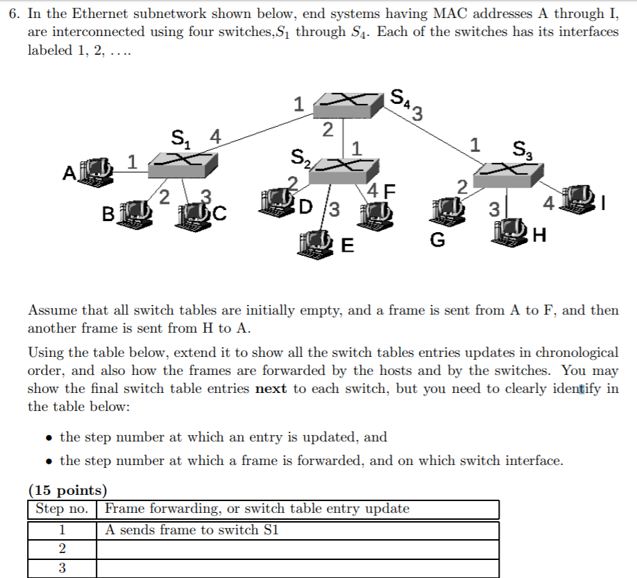 6. In the Ethernet subnetwork shown below, end | Chegg.com