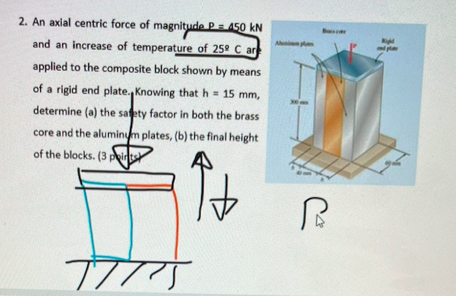 Solved 2. An axial centric force of magnitude P = 450 kN and | Chegg.com